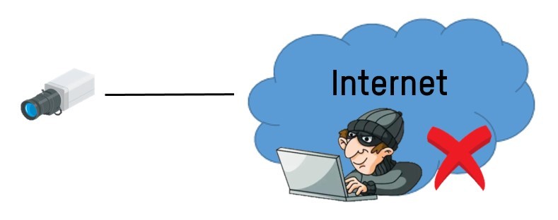 よくある質問 - Security Notification - Command Injection Vulnerability in Some Hikvision products ...