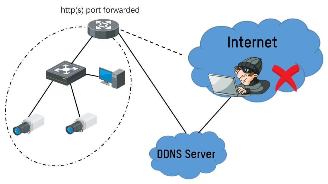 Faqs Command Injection Vulnerability Command Injection Vulnerability